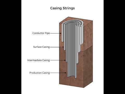 Casingstrings Youtube