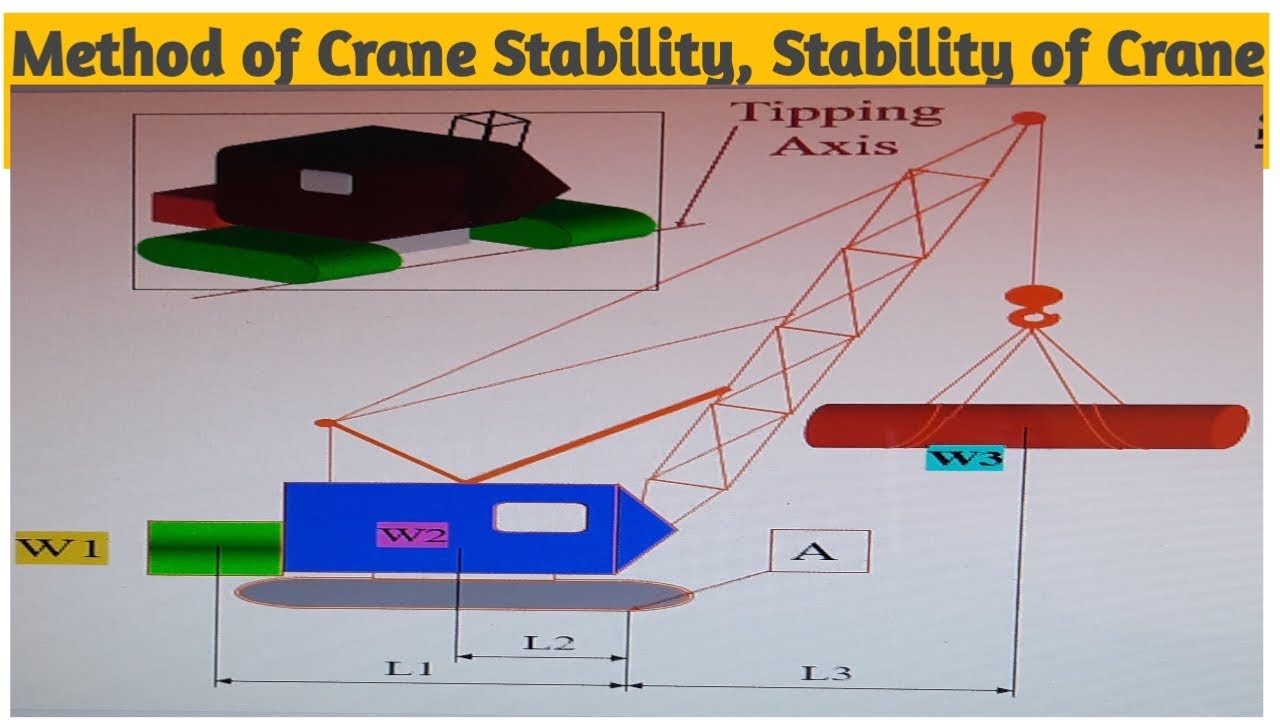 Method For Stability Of The Crane Crane Stability Criteria Youtube