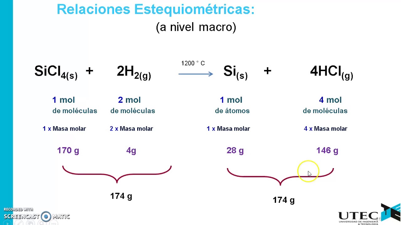 Relaciones Estequiométricas Youtube