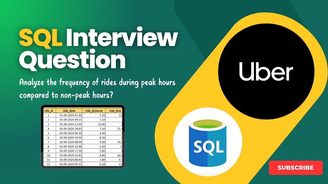 Uber Sql Interview Question Data Analyst Sql Interview Question