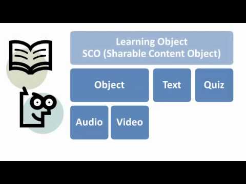 Elearning E Learning And Scorm Simplified Youtube