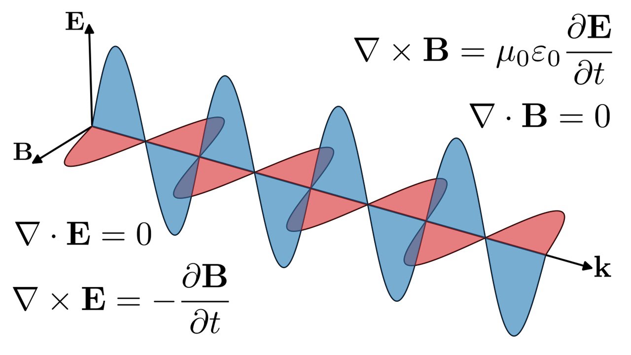 Master Wave Equation Maxwell S Equations Explained