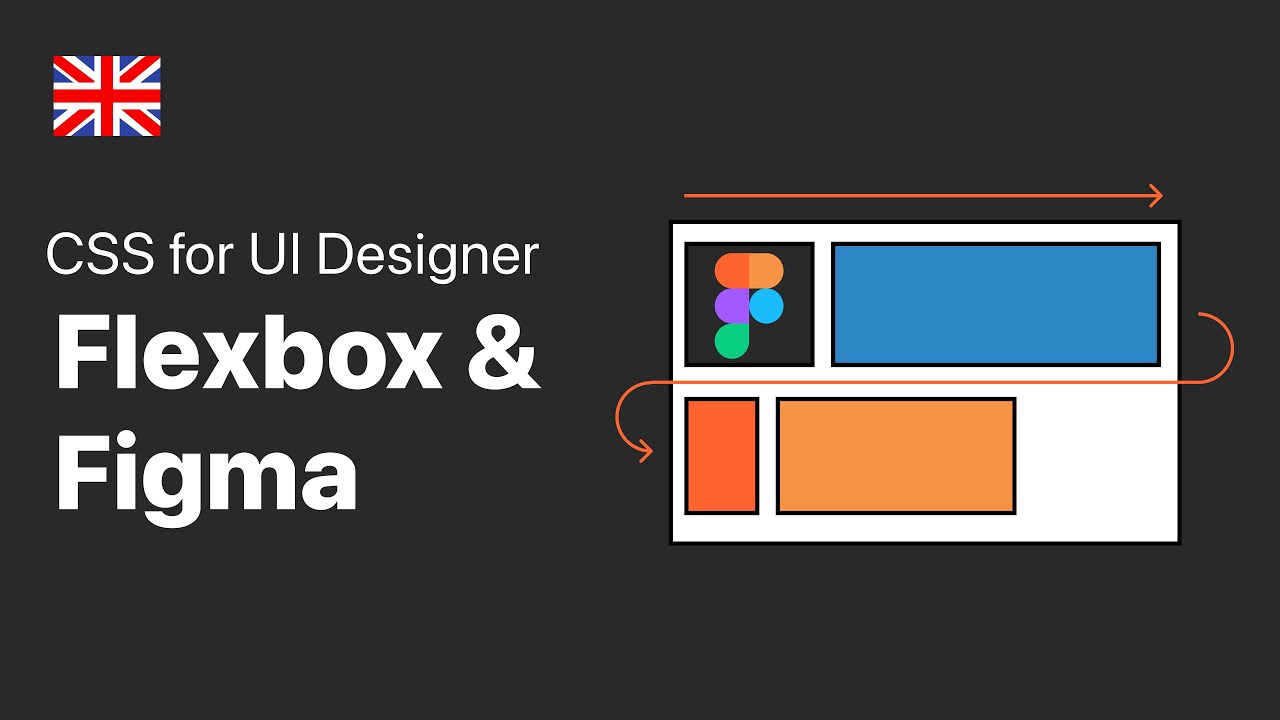 Css For Ui Designers Understanding Flexbox And Applying It To Figma S