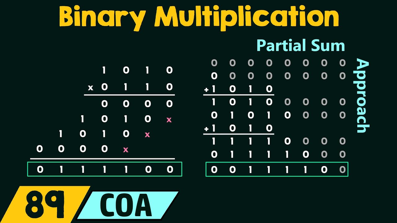 Binary Multiplication Youtube