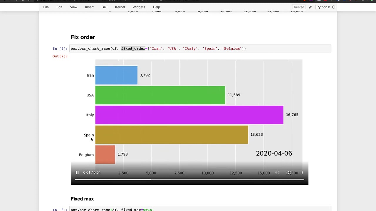 Create Animated Bar Chart Races In Python With Bar Chart Race Package