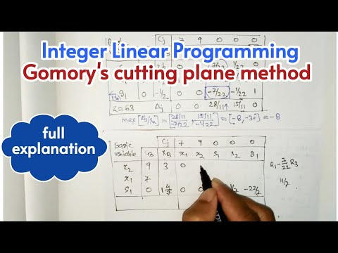 Gomory S Cutting Plane Method Integer Linear Programming Problem