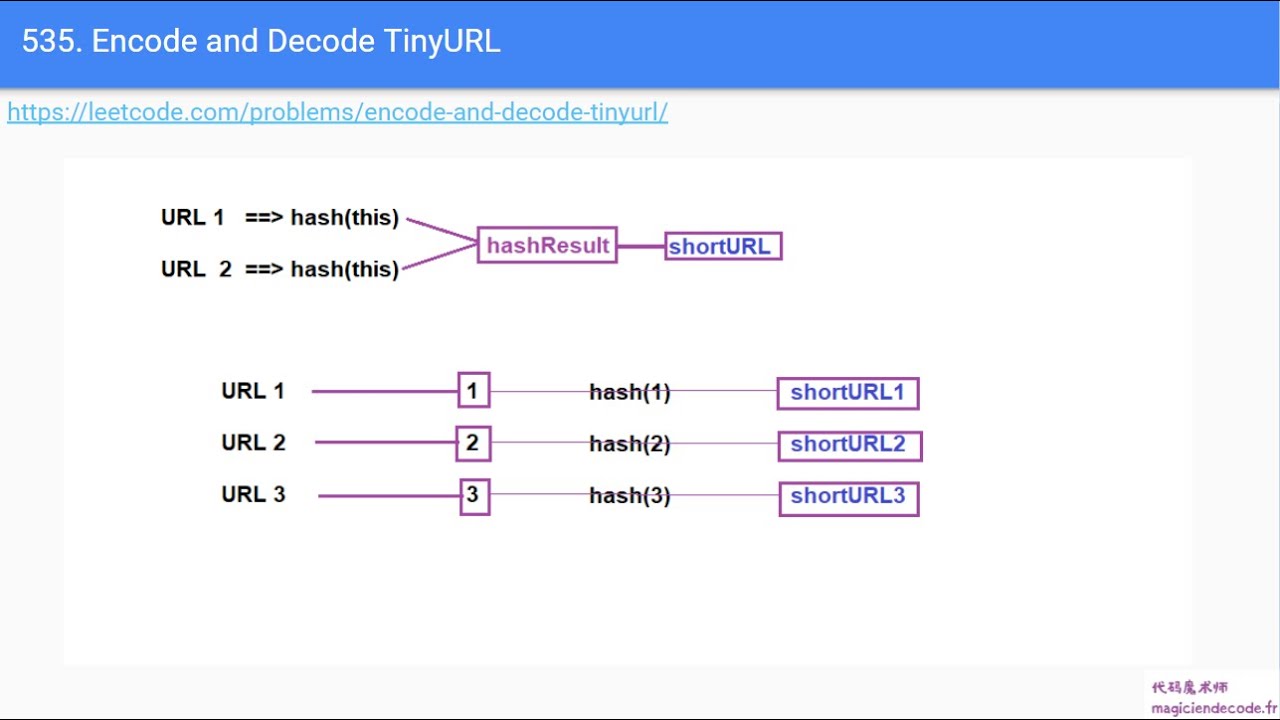535 Encode And Decode Tinyurl 短url知识点 0264 Youtube