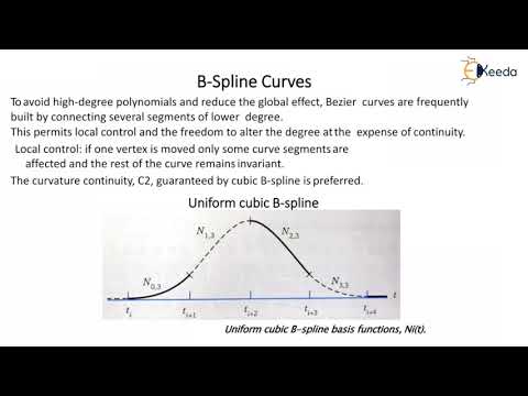 B Spline Curve Techniques For Geometric Modeling Cad Cam Cae Youtube