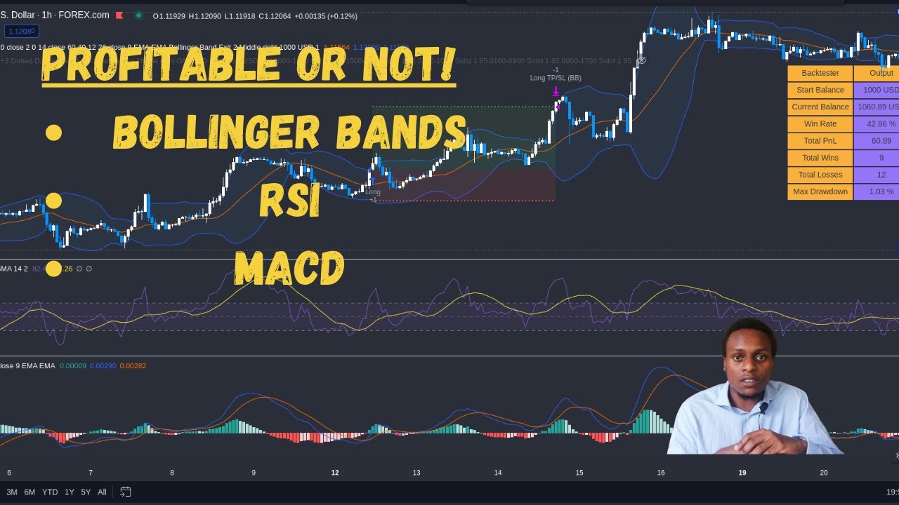 Super Simple Bollinger Bands Rsi And Macd Strategy Backtested Using