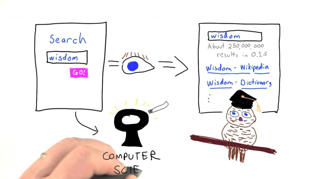 Introduction To Computer Science Course Overview Youtube