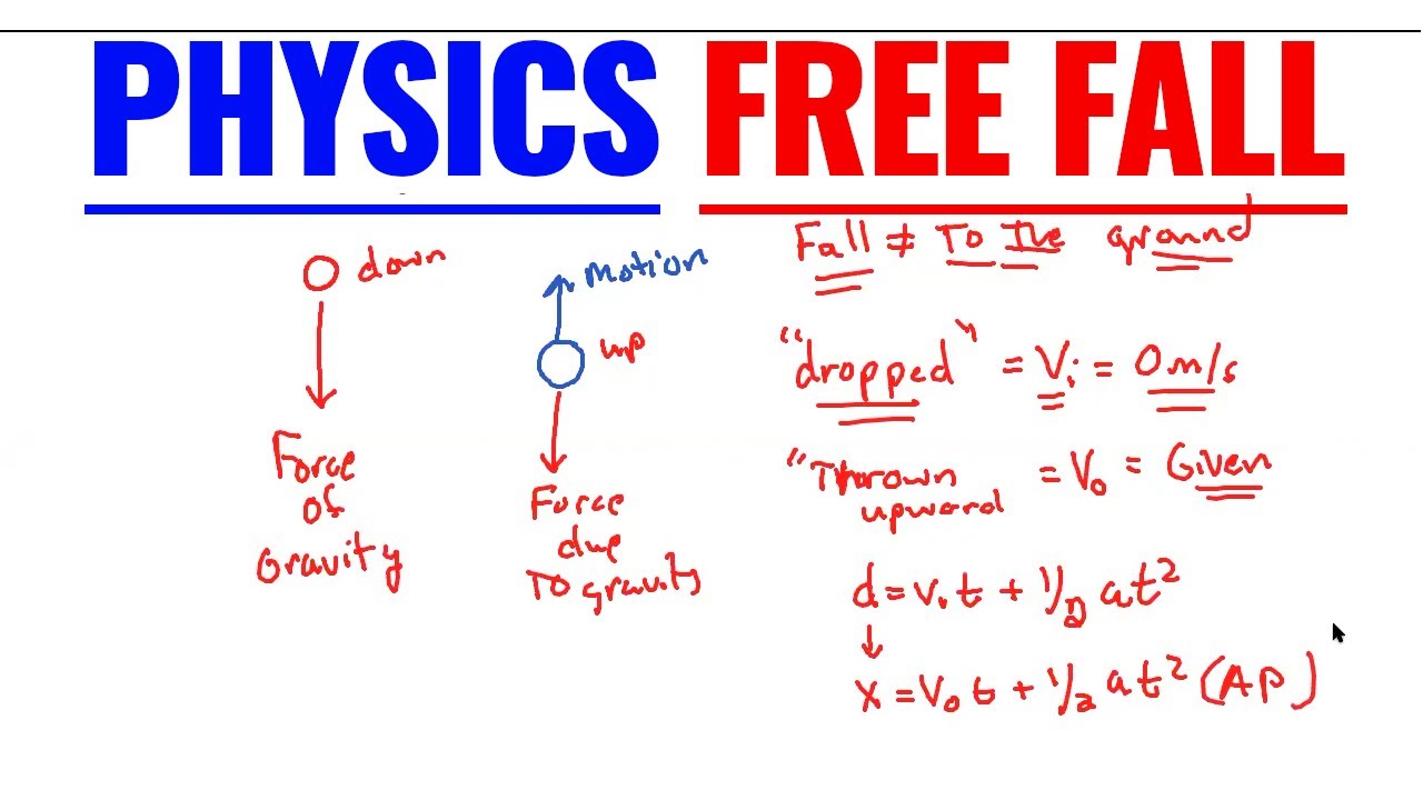 Free Fall Physics 4 Free Fall Equations 6 Examples A Comprehensive