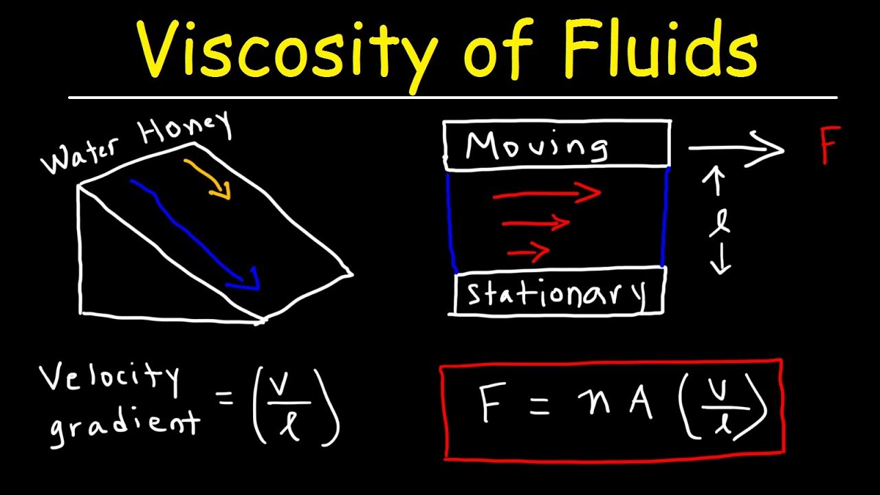 Viscosity Formula Fluid Mechanics Klopmint