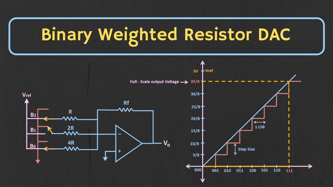 Binary Weighted Resistor Dac Explained Youtube