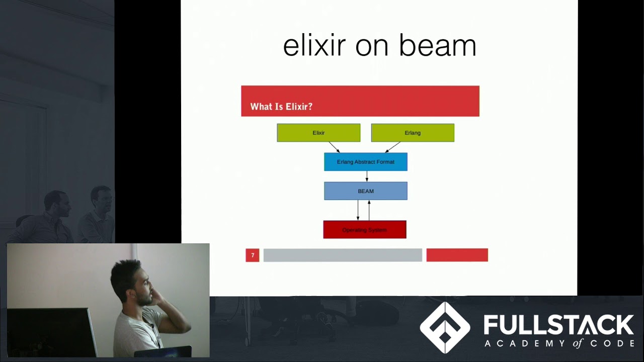 Elixir Tutorial An Introduction To Elixir Youtube
