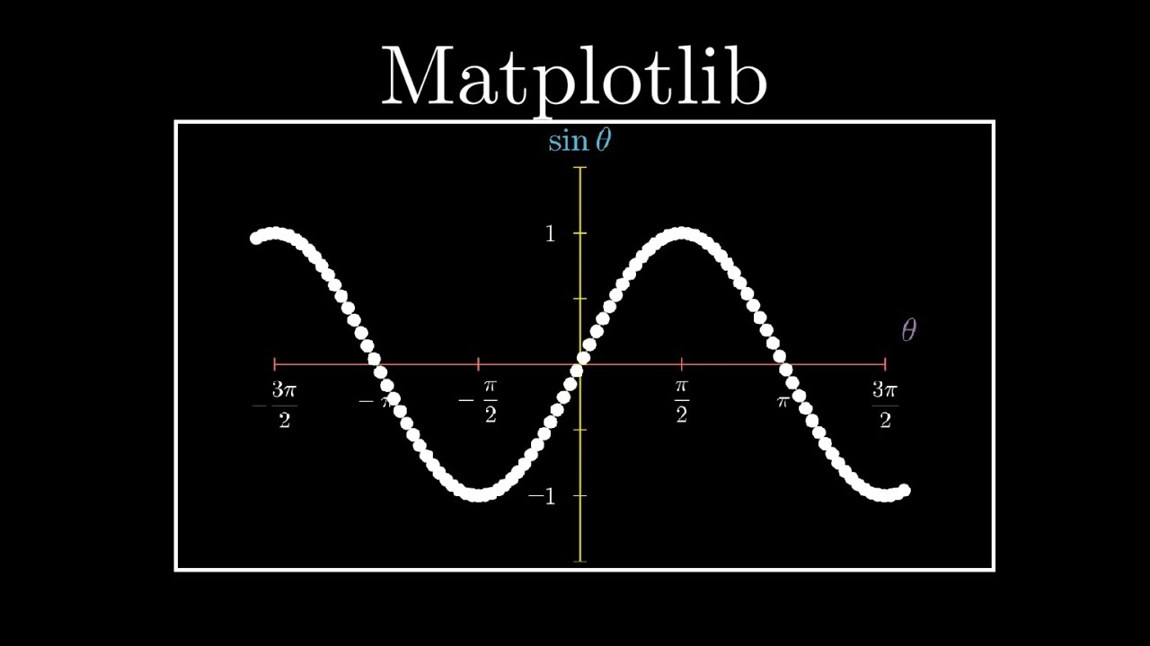 Matplotlib In 6 Mins Data Visualization Cognitive Computing