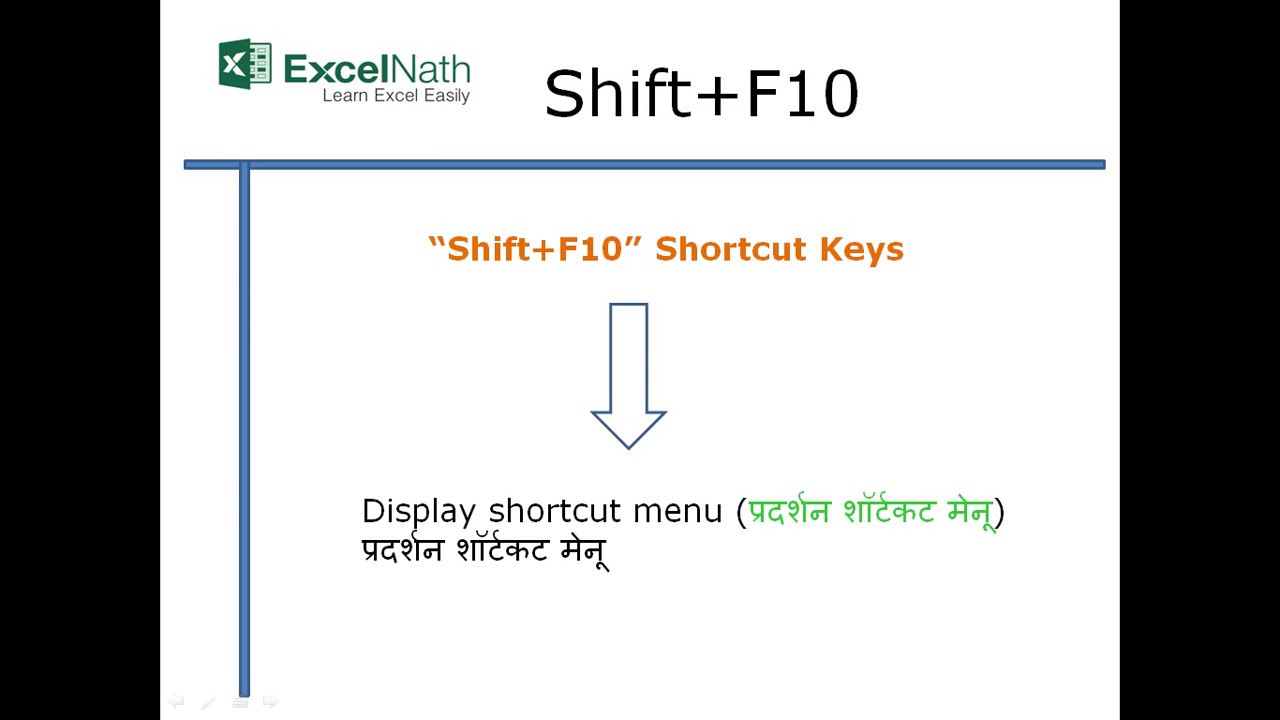Shift F10 Shortcut Keys Youtube
