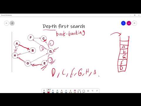 Depth First Search Algorithm Design And Analysis Youtube
