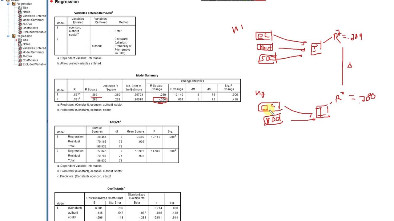 Interactive Stepwise Regression Matlab Stepwise