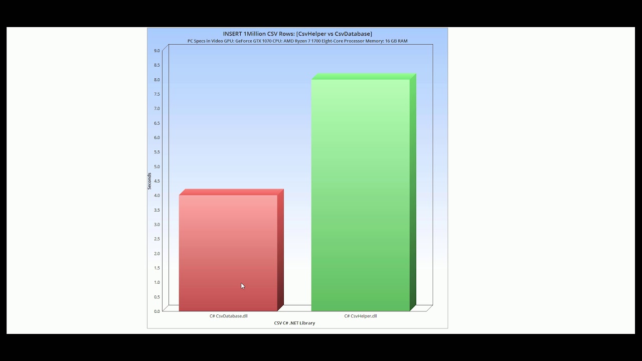 Csvhelper Vs Csvdatabase Insert 1 Million Rows Youtube