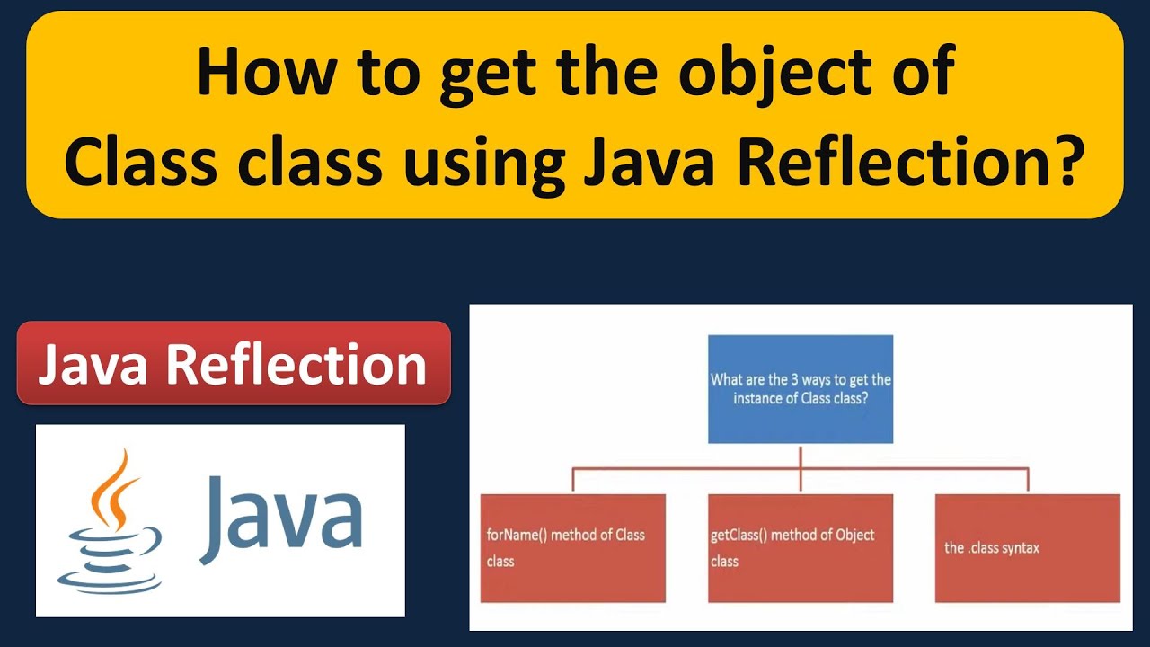 How To Get The Object Of Class Class Using Java Reflection