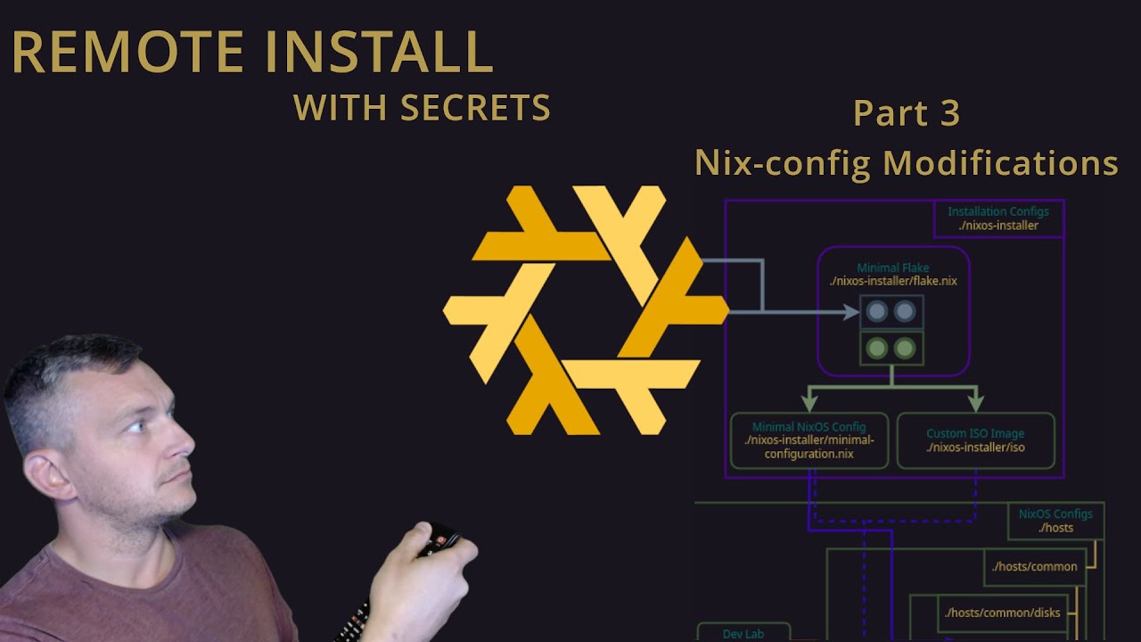 Nixos Automated Remote Bootstrapping With Secrets Part 3 4 Nix Config