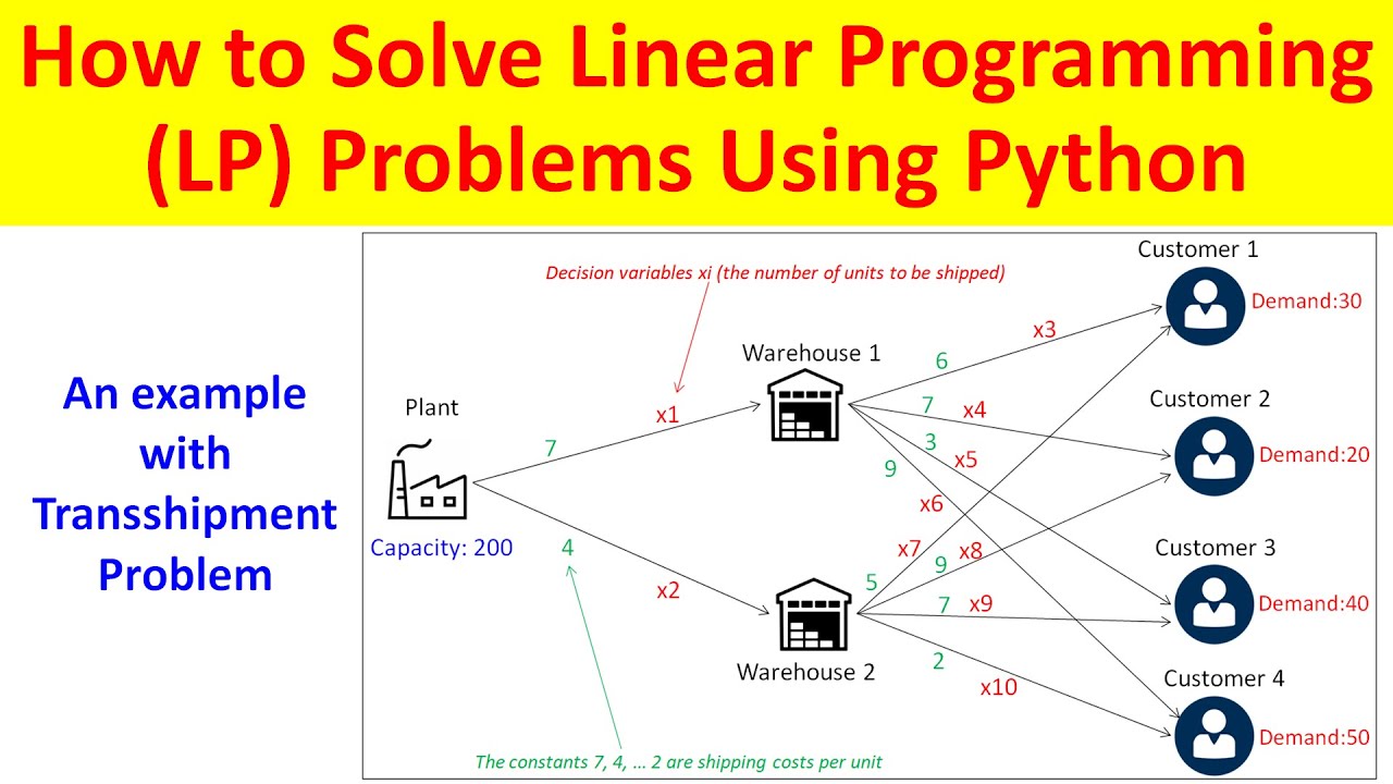 How To Solve Linear Programming Lp Problems Using Python Youtube