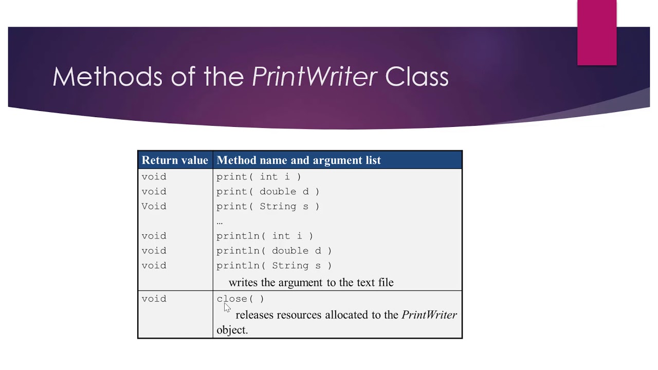Writing And Appending To Text Files In Java Printwriter Filewriter