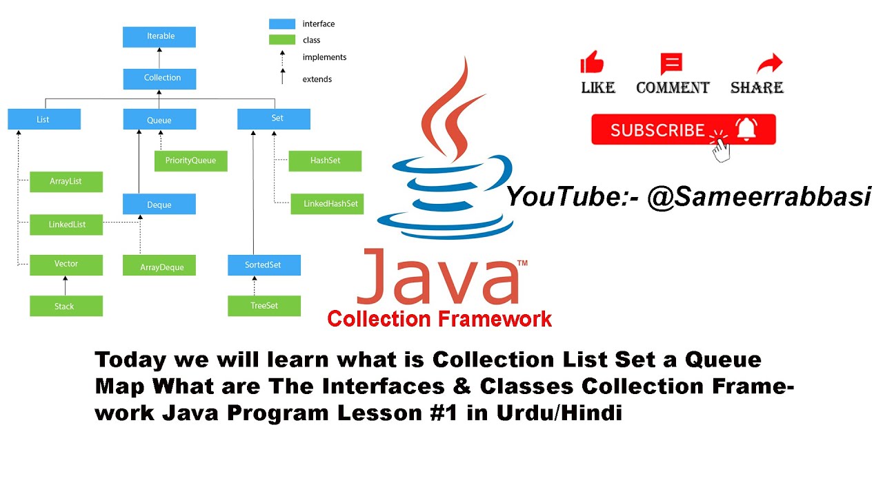 Collection List Set Queue Map What Are The Interfaces Classes