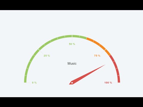 Gauge Widget Youtube