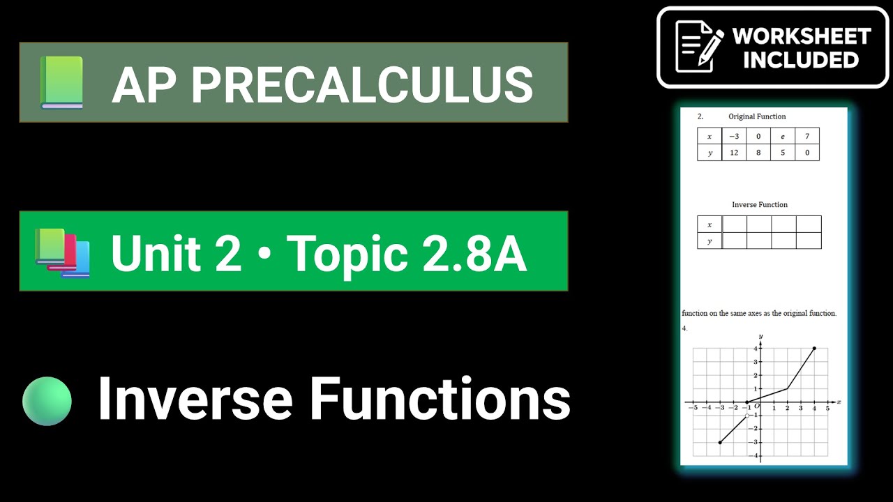 Ap Precalculus Unit 2 Topic 2 8a Inverse Functions Youtube