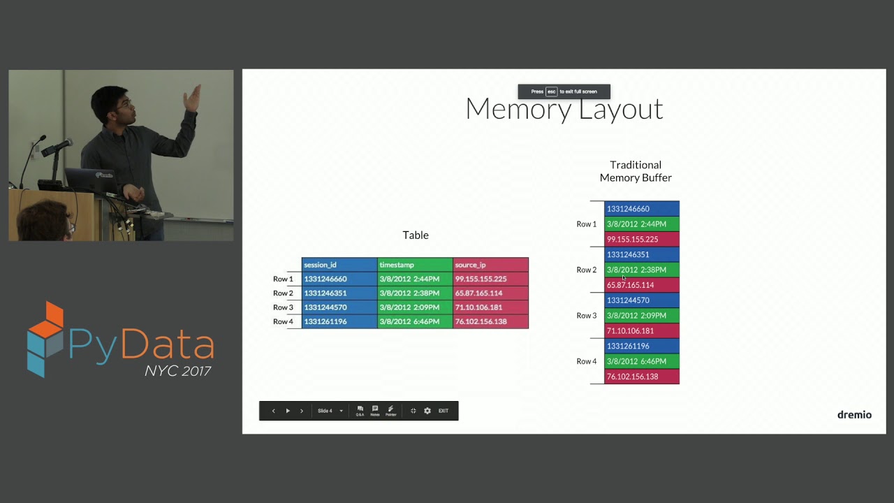 Sudheesh Katkam Simplifying And Accelerating Data Access For Python