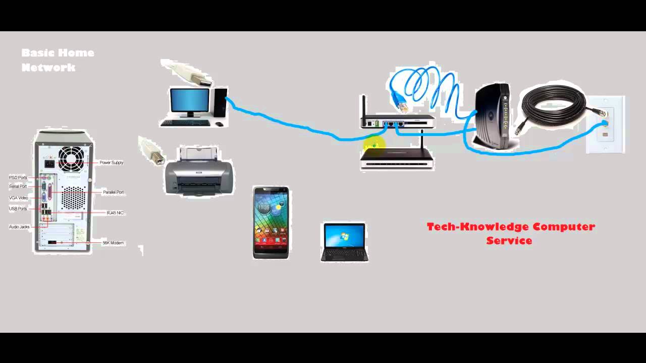 Home Network Setup Youtube