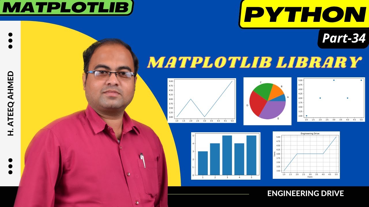 Matplotlib Library In Python Youtube