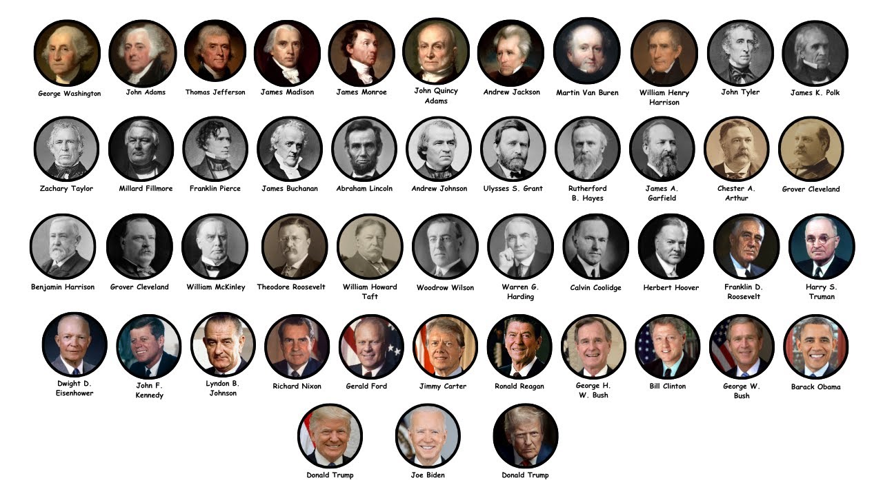 Every Usa President Explained Complete History In 30 Minutes Youtube