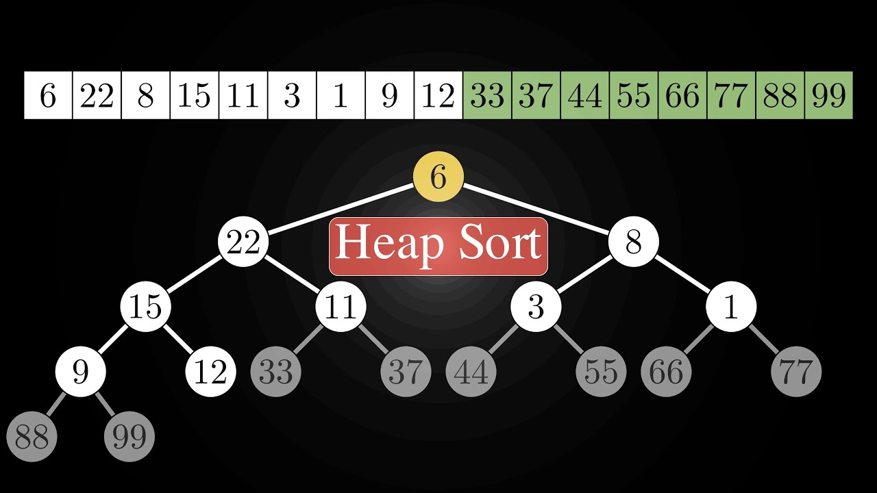 Heap Sort Visualization Youtube