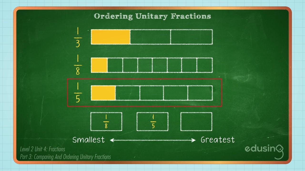 Level 2 Unit 04 Part 3 Comparing And Ordering Unitary Fractions