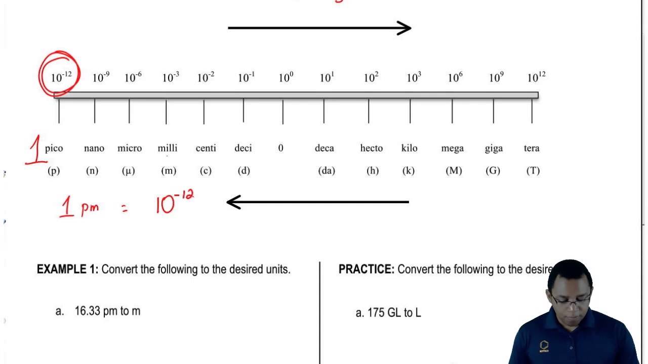 Metric Notation Chart Prefix Notation Notes