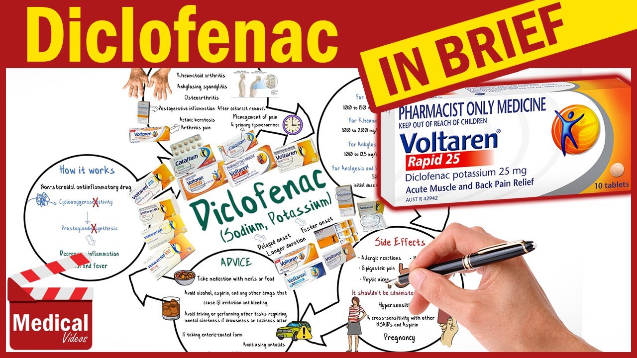 Diclofenac Voltaren Cataflam What Is Diclofenac Used For Dosage