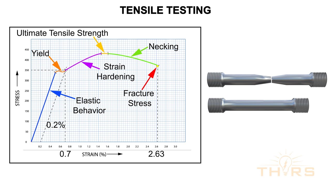 Destructive Metallurgical Testing Course