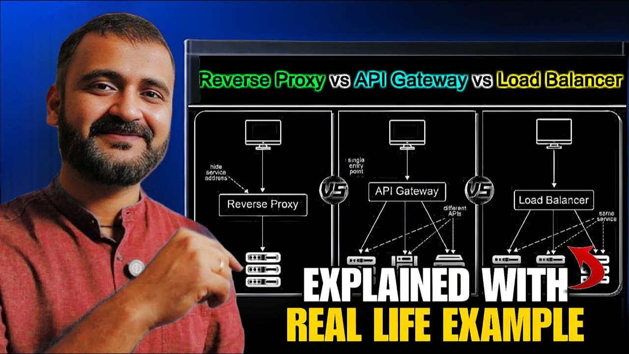 System Design Interview When To Use Api Gateway Load Balancer Or