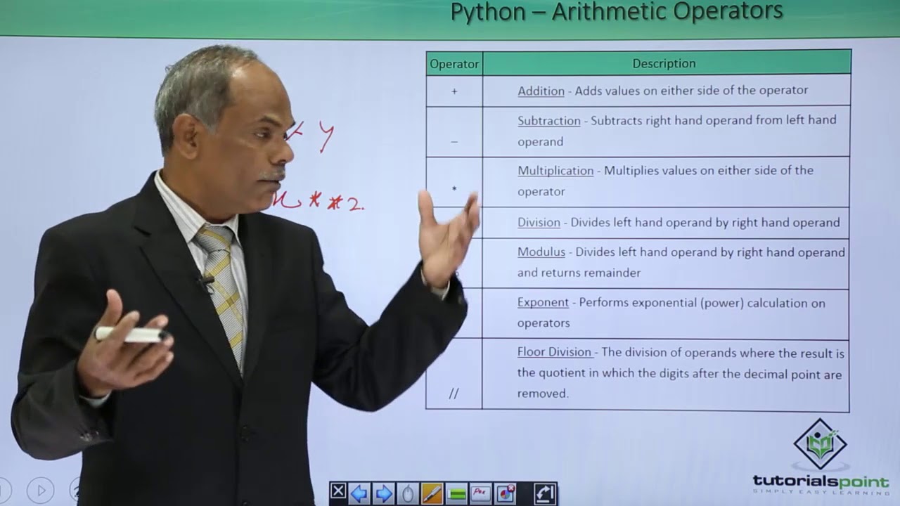 Python Arithmetic Operators Youtube
