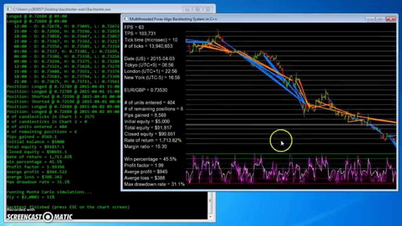 A Multithreaded Fx Algo Backtesting System In C 2015 Youtube