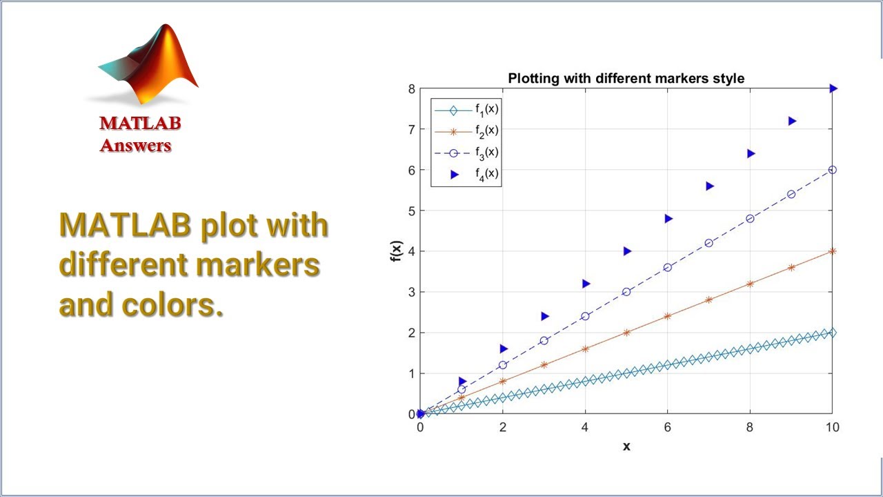 Plot Tutorial 1 Plotting With Different Marker Style Youtube