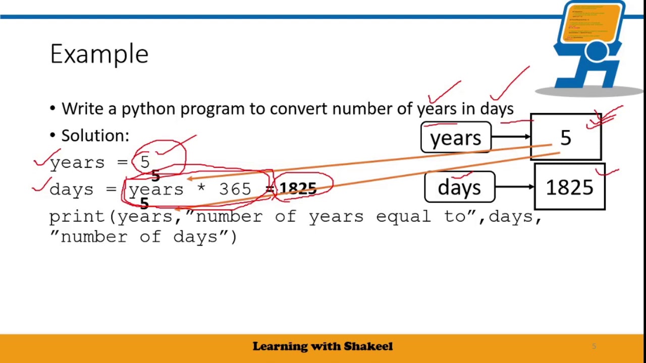 Python Integer Numbers Integer Data Type Python Programming Youtube