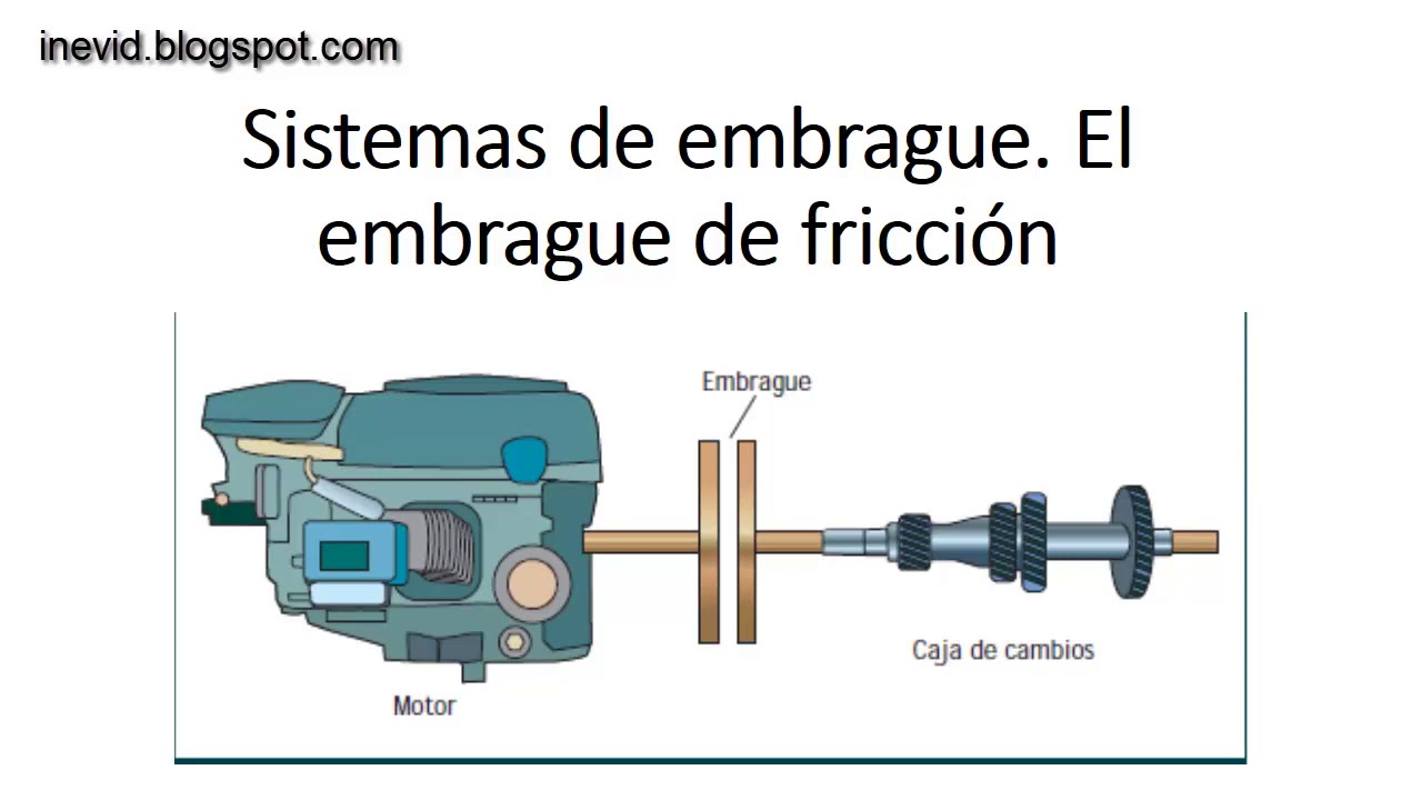 Tipos De Sistemas De Embrague O Clutch En 1 Minuto Tipos De