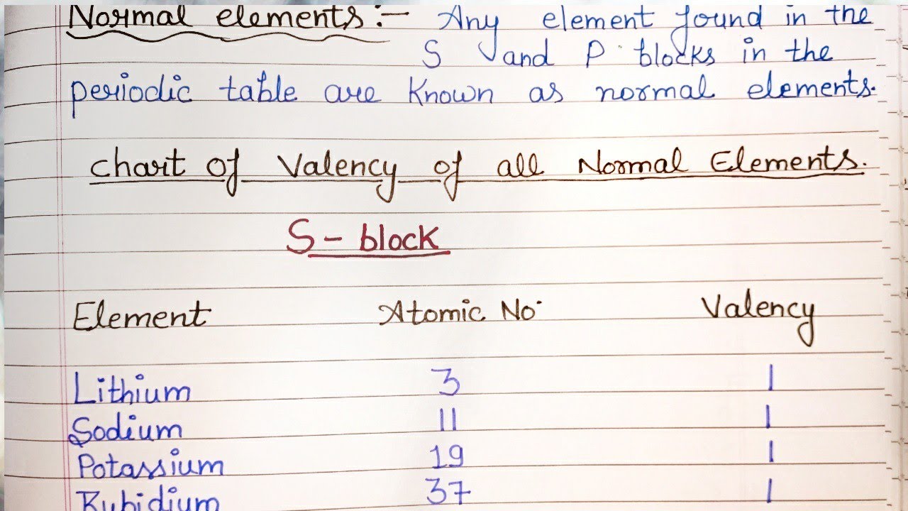 List Of All Elements With Valency And Symbols Infoupdate Org