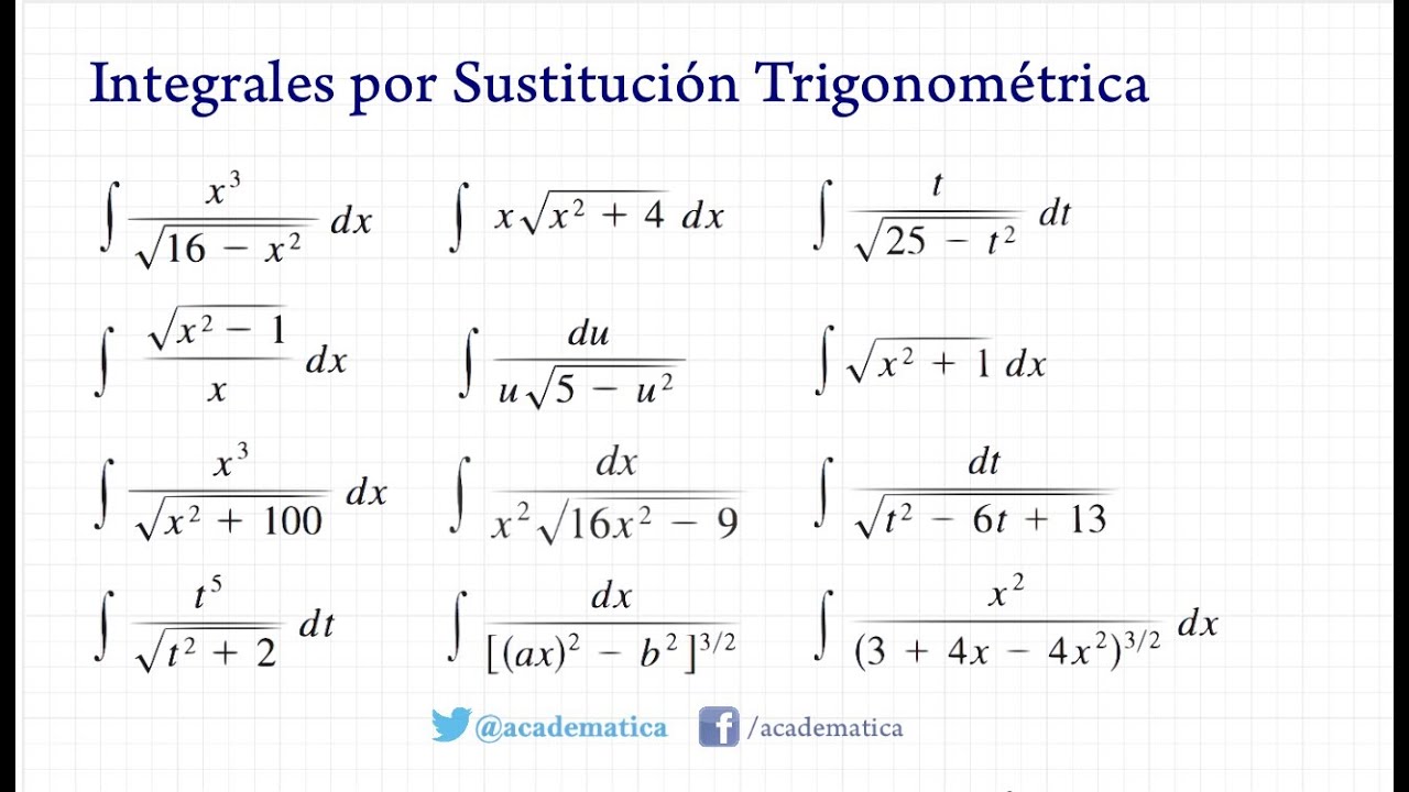 Ejemplos De Integrales Por Sustitución Trigonométrica Youtube