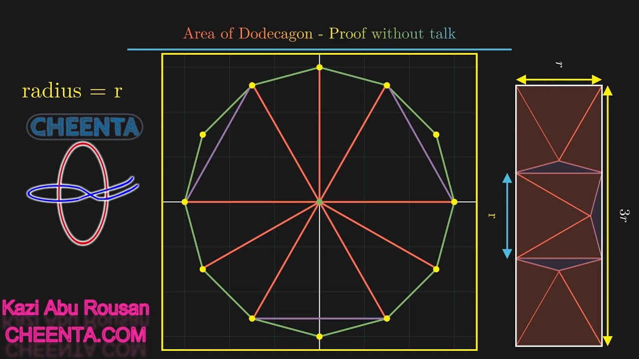 Area Of A Regular Dodecagon 12 Gon Proof Without Talk Youtube