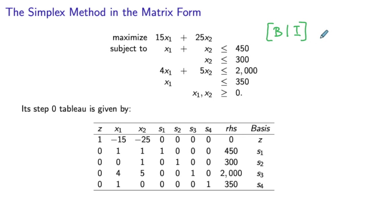 Simplex Algorithm