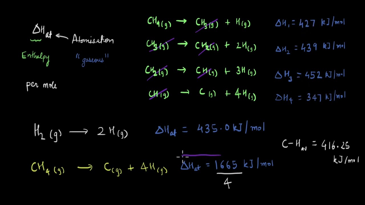 Atomization Explained The Key Chemical Process Powering Life